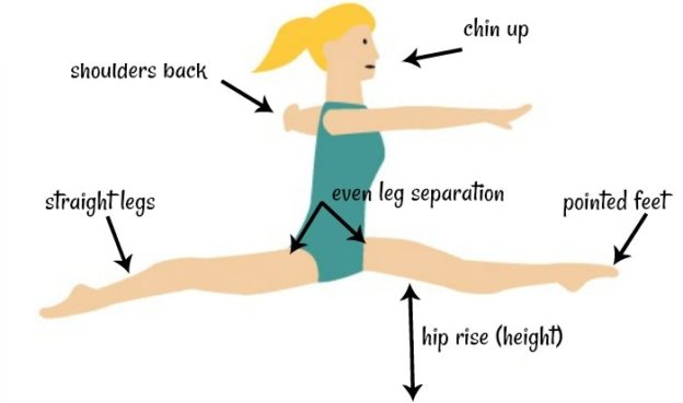 How To Do A Split Jump? Exercises Will Help You In Your Split Leap Drills